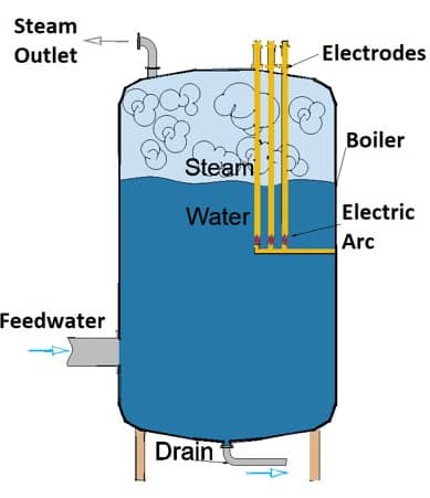 Boilers Explained - saVRee